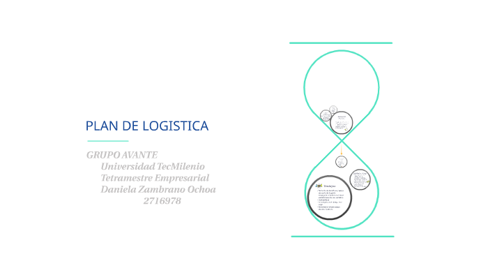 PLAN DE LOGISTICA by Daniela Zambrano on Prezi
