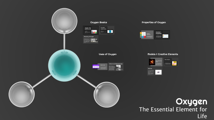 Oxygen ElementCon Project by Yusha Khan on Prezi
