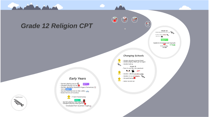 Grade 12 Religion CPT by Caleb Thompson on Prezi