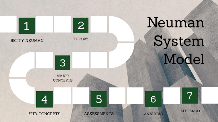 Neuman System Model by John Emmanuel Magloyuan on Prezi