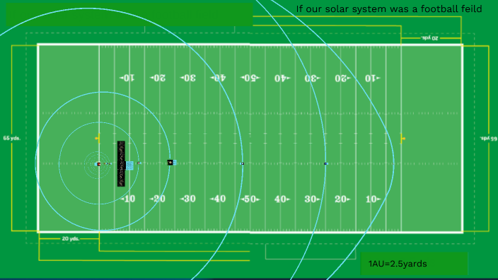 If the Solar System was a Football Field by daniel keating on Prezi
