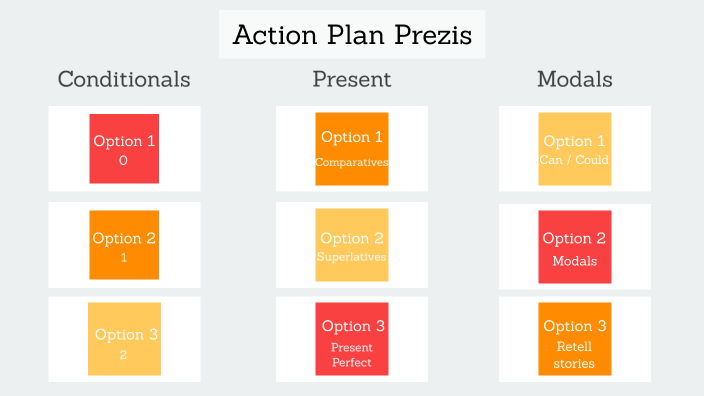 Action plan - KIDS Avanzados by Prezideveloper2 english4callcenters ...