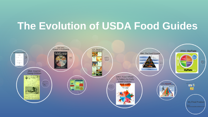 The Evolution of USDA Food Guides by Ann Marie Willis on Prezi