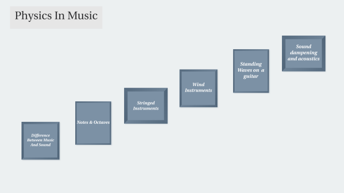 Physics in music by Aaron Luckhoo on Prezi
