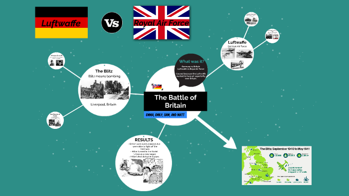 The Battle of Britain by Emma Gagne on Prezi