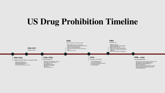 Drug Prohibition Timeline by Christy Thornton on Prezi