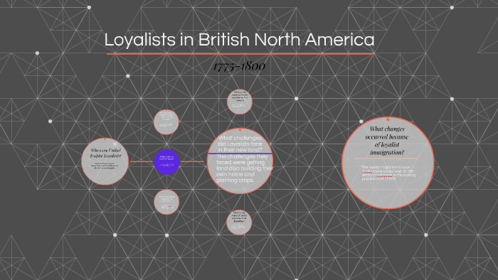 Loyalists in British North America by Mithunan Jeyasegar on Prezi