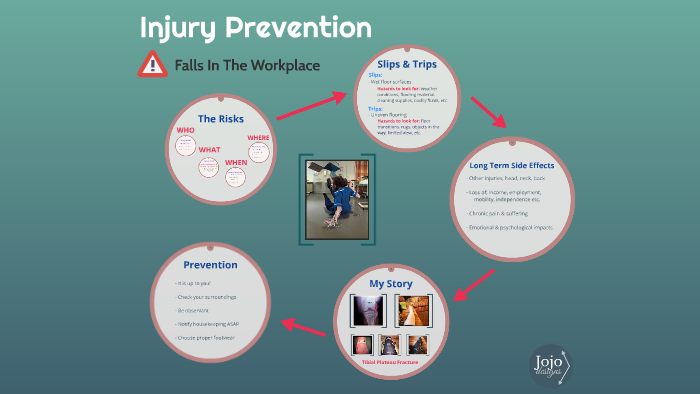 Injury Prevention in the Workplace by Jordanne Cole on Prezi