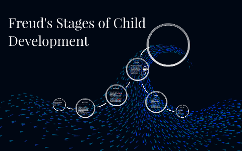 Freud's Stages of Child Development by Willow Owings on Prezi