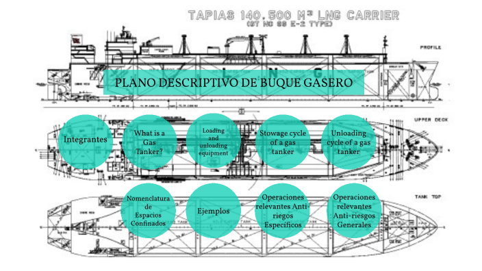 buque gasero by Nicole Rivero on Prezi