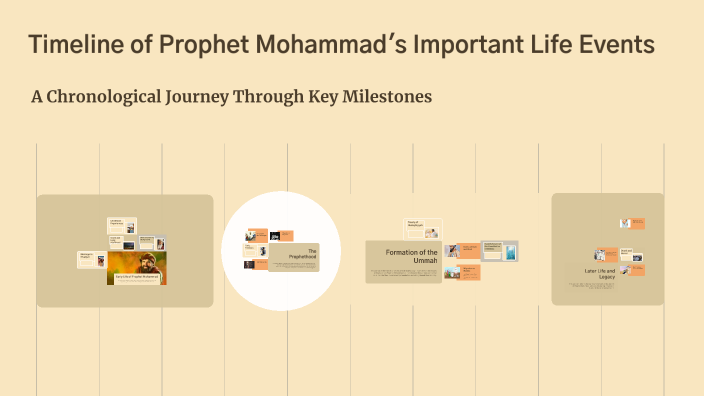 Timeline of Prophet Mohammad's Important Life Events by Zarmina Gulami ...
