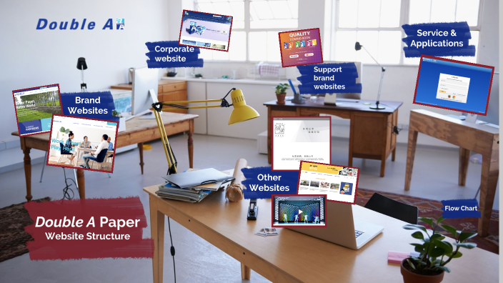 Double A Group - Website Structure by DoubleA IT on Prezi