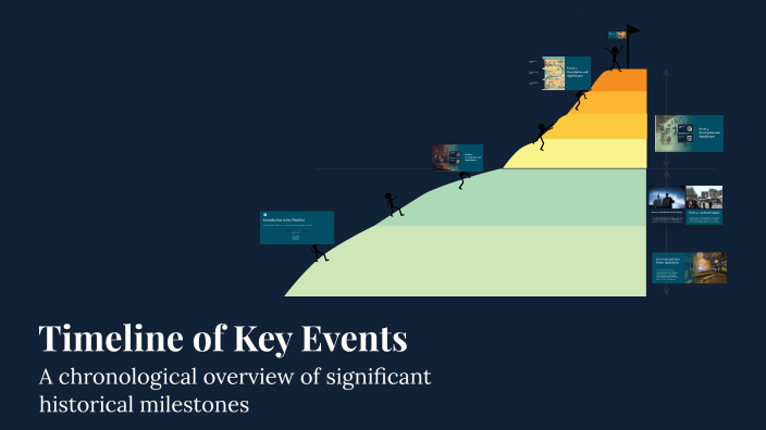 Timeline of Key Events by Andrew Teague on Prezi