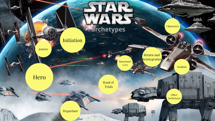 star wars archetypes. by Mitchell Yerkes on Prezi
