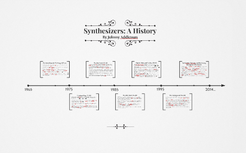 The History of Synthesizers by John Addleman on Prezi