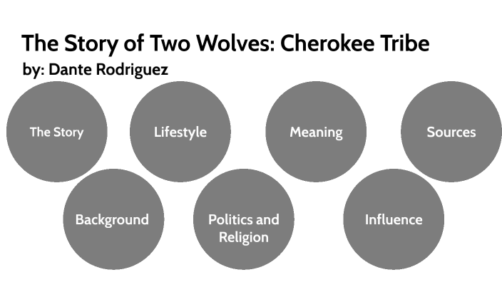 The Story of Two Wolves by Dante Rodriguez on Prezi