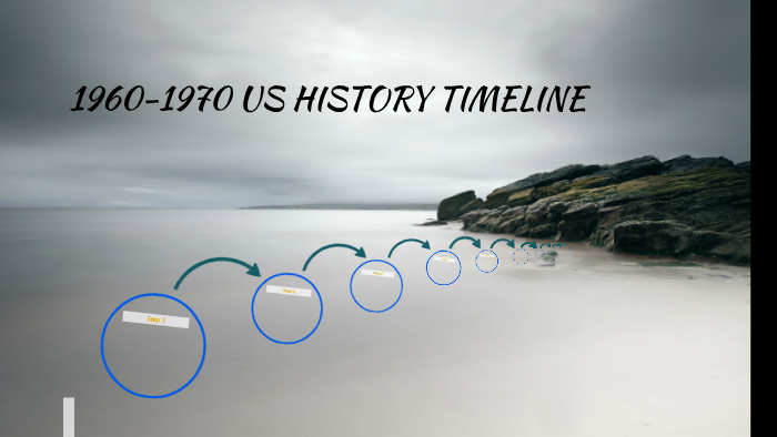 1960-1970 US HISTORY TIMELINE by Angel Soto on Prezi