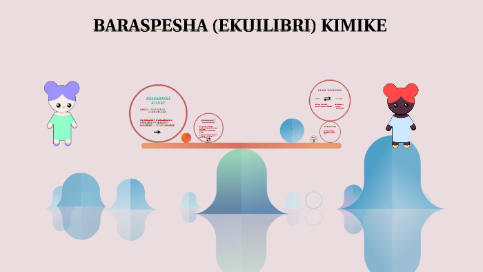 BARASPESHA (EKUILIBRI) KIMIKE by erda kahrimani on Prezi
