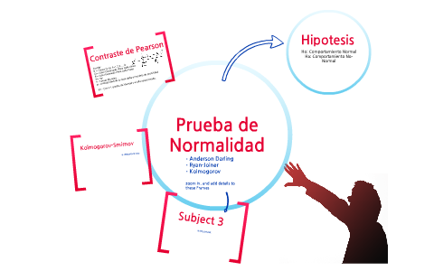 Prueba de Normalidad by David Bayardo on Prezi
