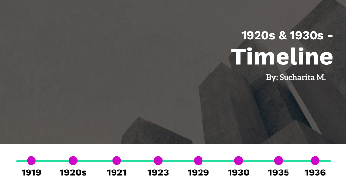 1920s & 1930s Timeline by Sucharita Maj on Prezi