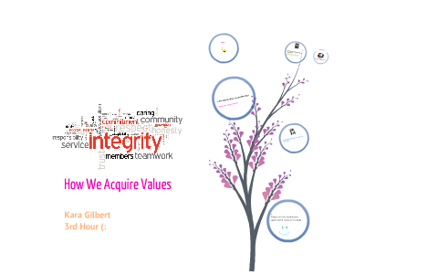How We Acquire Values by kara gilbert on Prezi