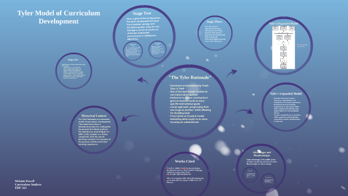 Tyler Model of Curriculum Development by Melanie Powell on Prezi