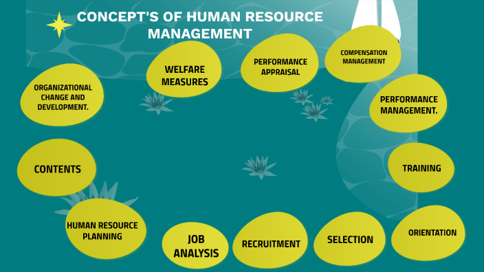 CONCEPTS OF HUMAN RESOURCE MANAGEMENT by RETHINA KUMARI R P on Prezi
