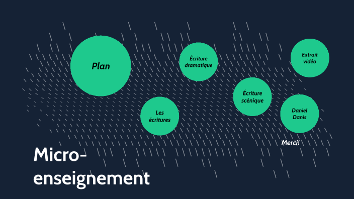 Micro-enseignement by Geneviève Gagné on Prezi