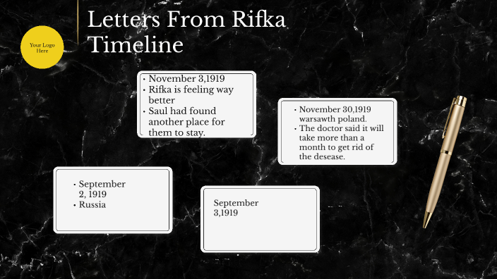 Letters From Rifka TimeLine by Joseph Moses on Prezi