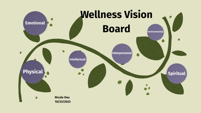 Wellness Vision Board by Nicole Deu on Prezi