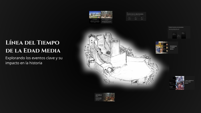 Línea del Tiempo de la Edad Media by Johana Orozco on Prezi