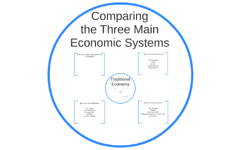 Comparing the Three Main Economic Systems by Paul DePauw