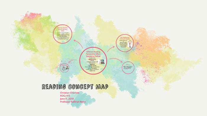 Reading Concept Map by Christian Cheshire on Prezi