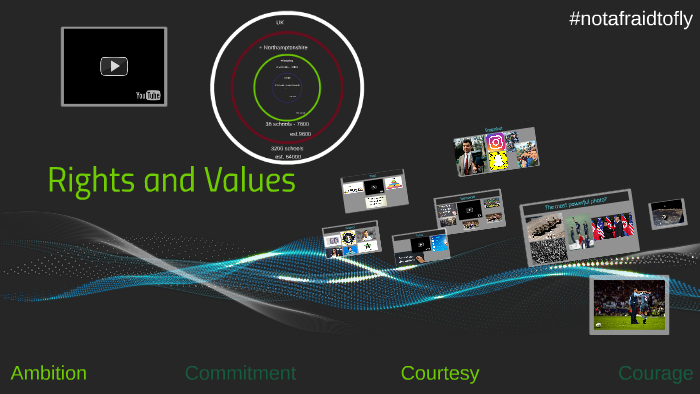 Rights and Values by Patrick Hallam on Prezi