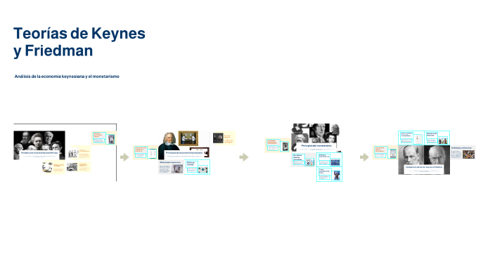 Teorías de Keynes y Friedman by Jonathan Delgado Ugalde on Prezi