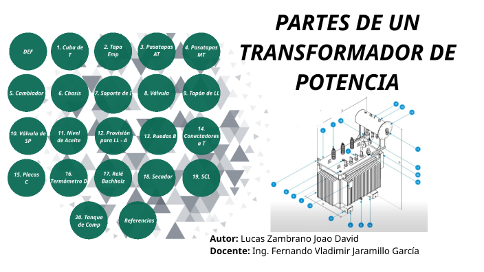 Partes de un Transformador de Potencia by David Lucas on Prezi