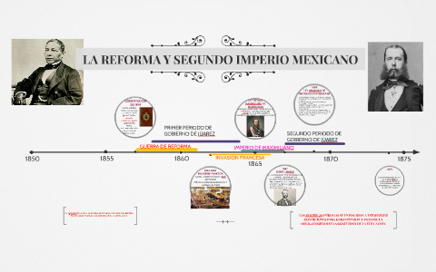 LA REFORMA Y SEGUNDO IMPERIO MEXICANO by HILARIO ANTONIO HERNANDEZ ...