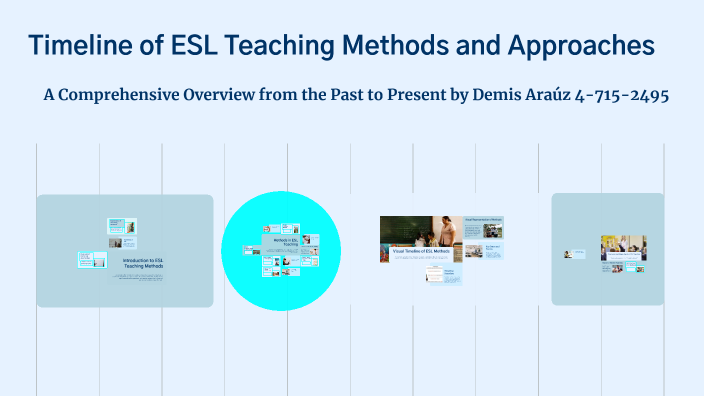 Timeline of ESL Teaching Methods and Approaches by DEMIS ARAUZ on Prezi