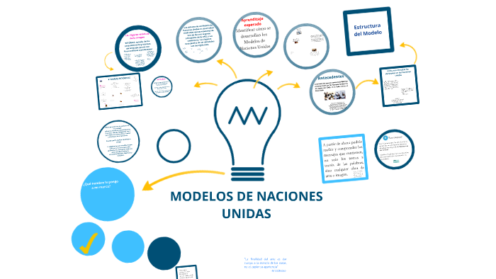 MODELOS DE NACIONES UNIDAS by EDUARDO PÉREZ HERNÁNDEZ on Prezi