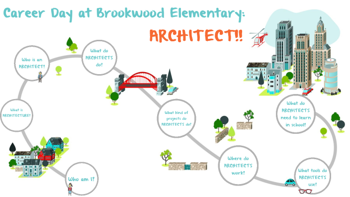 Career Day - Architect by Charmalee Jayawardena on Prezi