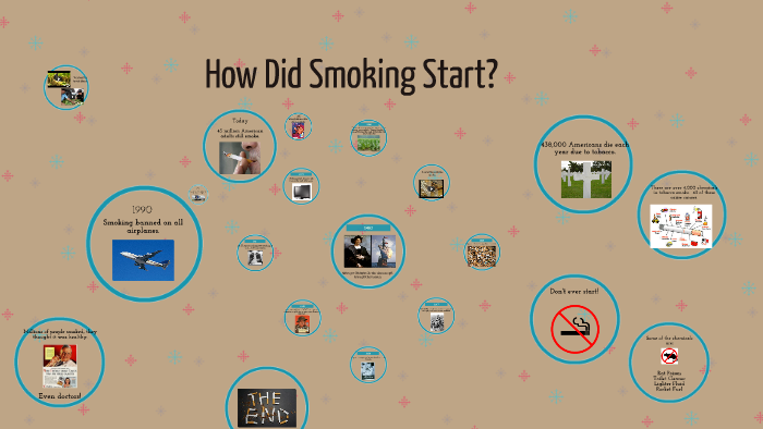 How Did Smoking Start? by Holly Sheehan on Prezi