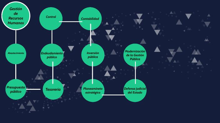 Administración pública by NICOLAS ABAD ESPINOZA VALENZUELA on Prezi