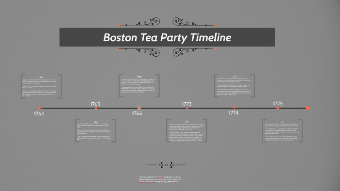Boston Tea Party by William Reis on Prezi