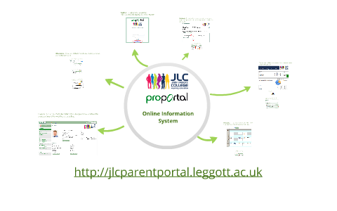 Proportal - Parent Portal System by on Prezi