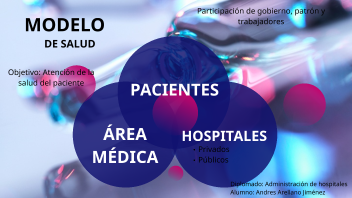 MODELO DE SALUD by STEFANIE ARELLANO GUZMAN on Prezi