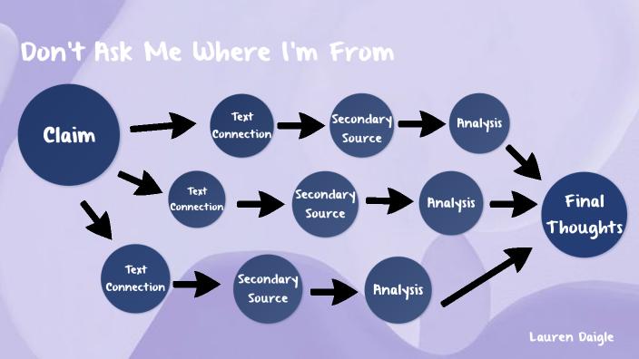 Don't Ask Me Where I'm From by Lauren Daigle on Prezi