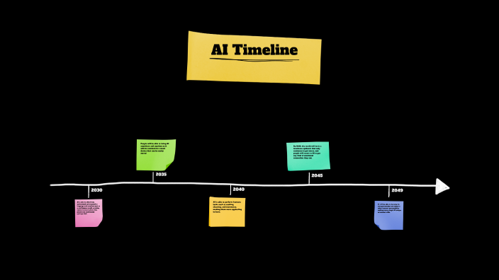 AI Timeline by Ryan Chin on Prezi