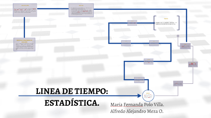 LINEA DE TIEMPO: ESTADISTICA by Mafe Polo on Prezi