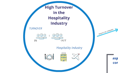 High Turnover in the Hospitality industry by M J on Prezi