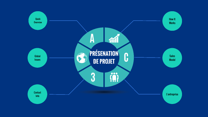 presentation de projet by Léa Rotsaert on Prezi